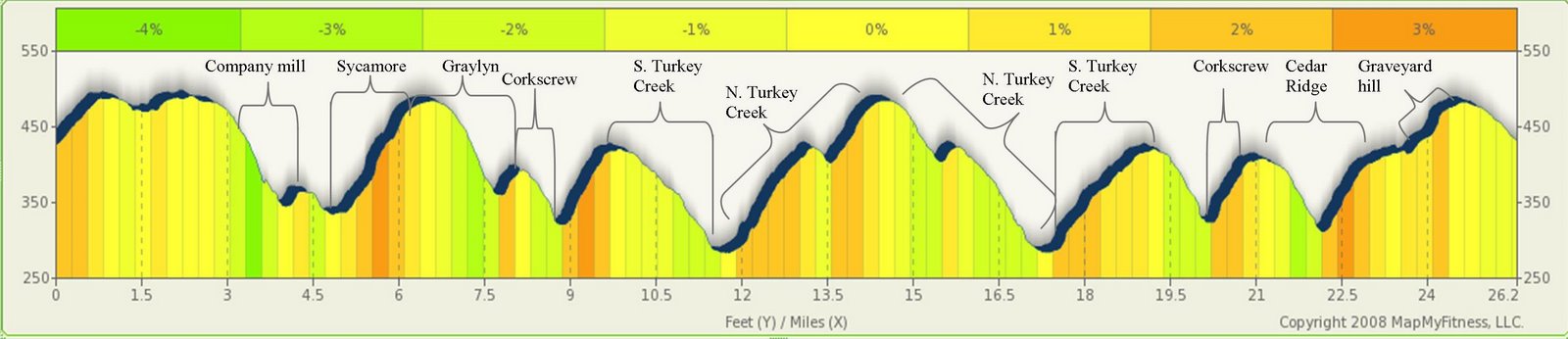 Umstead Marathon | 2sparrows